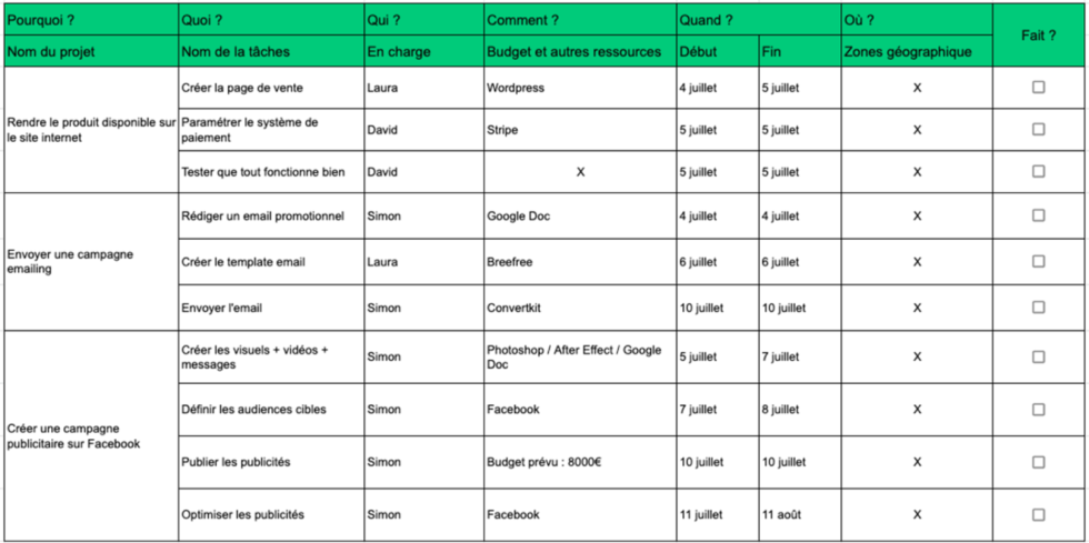 Le plan d'action : Coordonnez vos actions pour atteindre votre objectif